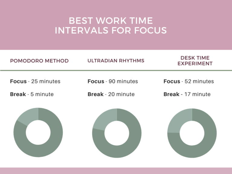 How To Plan Your Day For Maximum Productivity - Top 8 Strategies You ...